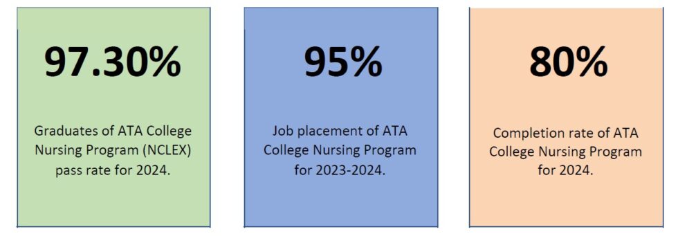 Nursing - Associate in Science - ATA College